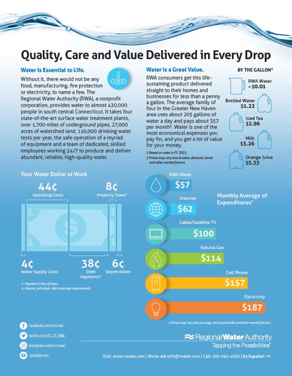 Quality, Care, Value | Regional Water Authority